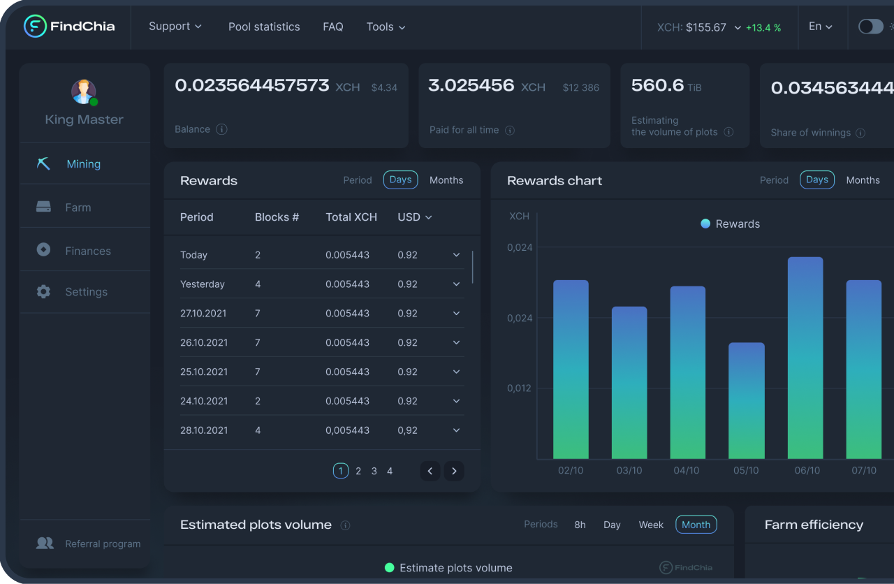 Official CHIA pool - Findchia.com advanced Chia mining pool (XCH)