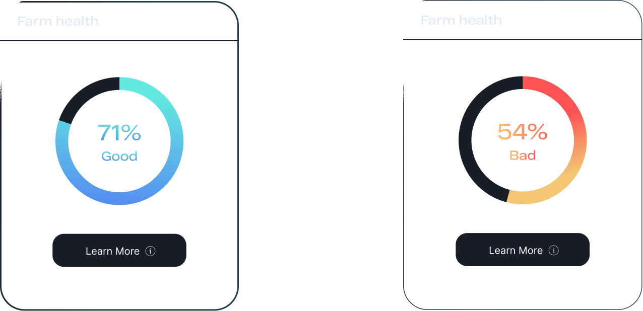 Official CHIA pool - Findchia.com advanced Chia mining pool (XCH)